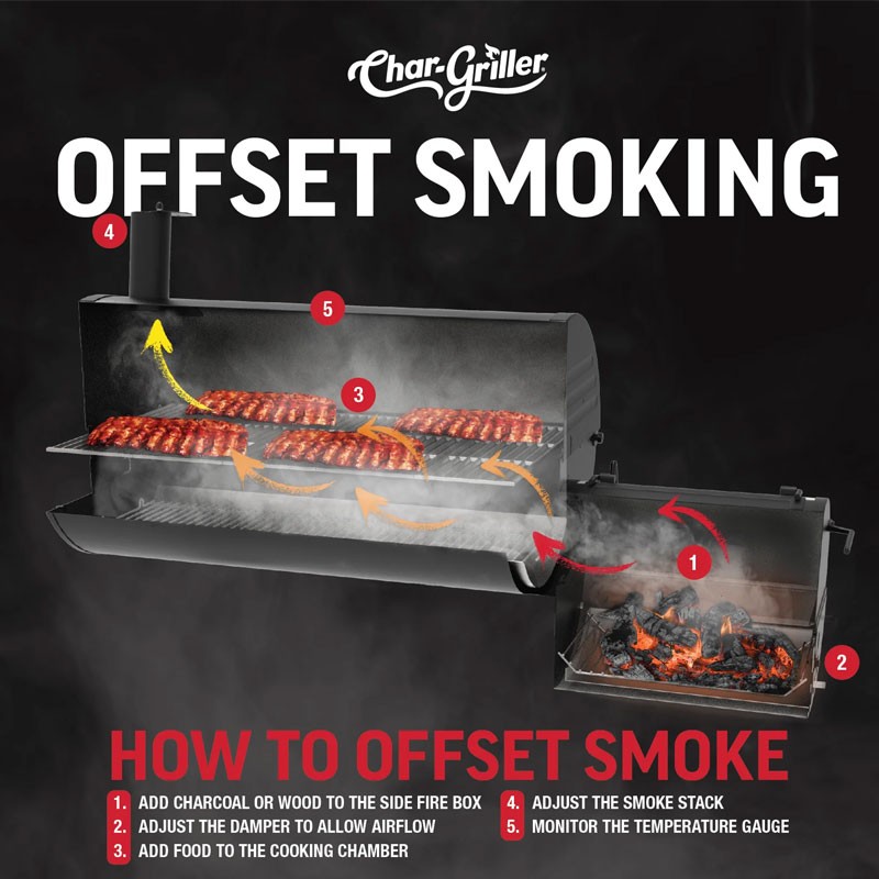 Char-Griller E82424 Side Smoker and Tabletop Grill